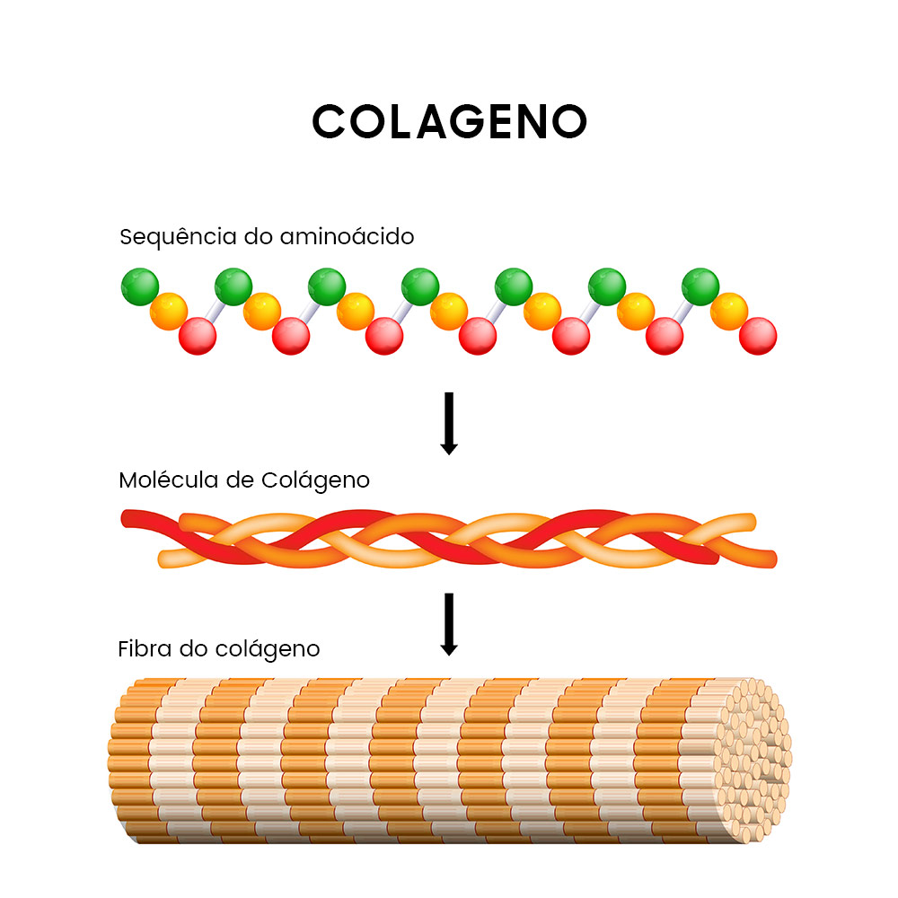 Flacidez Tissular e sua evolução, como podemos amenizar?
